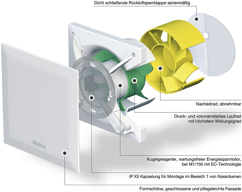 Das steckt in MiniVent – Helios Ventilatoren GmbH + Co KG